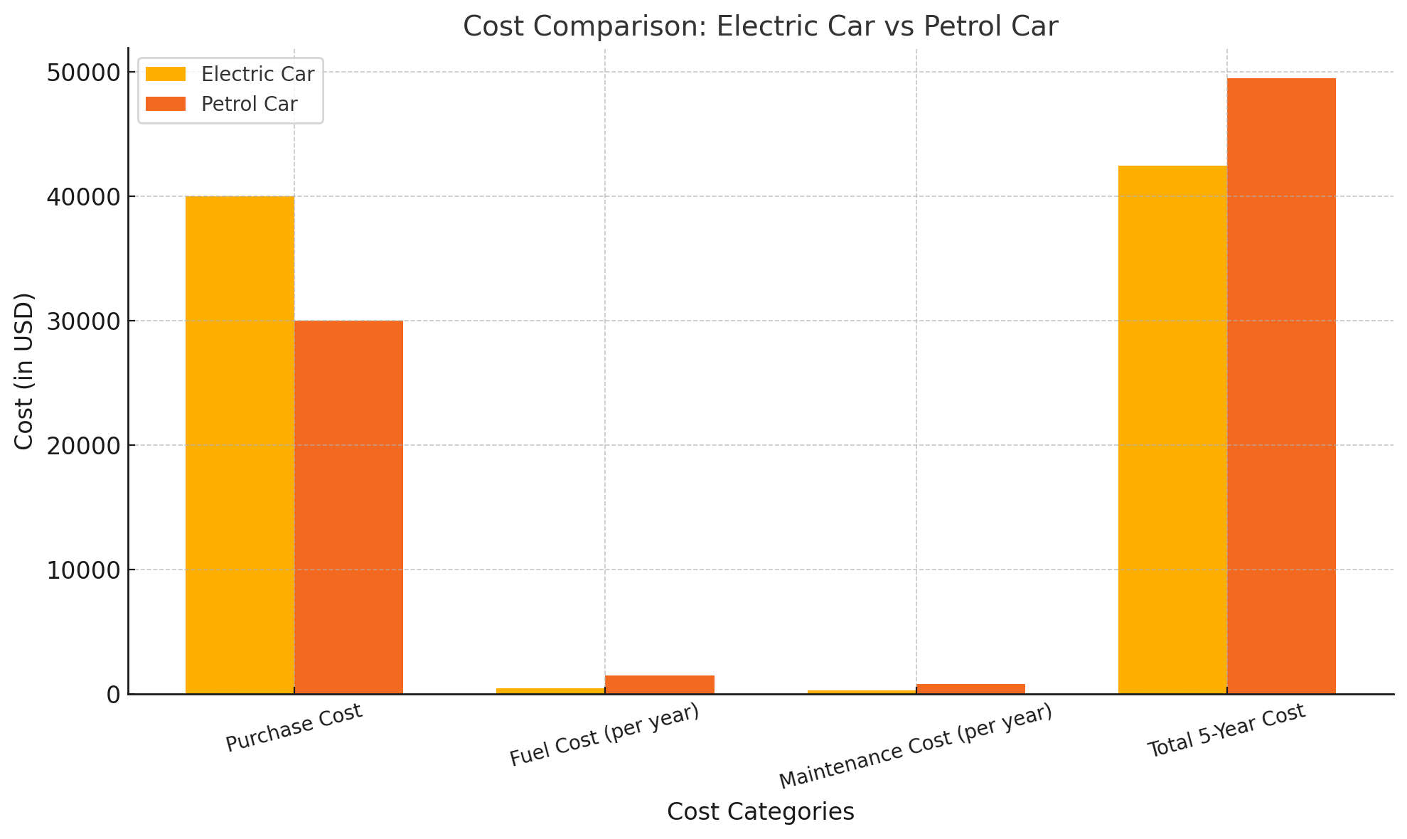 Electric vs Petrol Cars: Which Will Dominate Your Wallet and the Planet ...